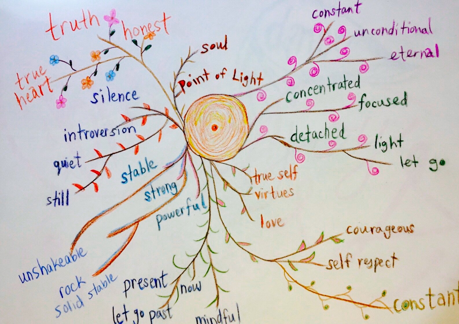 Mapping the New Year – Explore Inner Silence